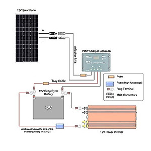 HQST 2pcs 100W 12V 9BB Cell Monocrystalline Solar Panel, Up to 23% High Efficiency Module, Waterproof for RVs, Motorhomes, Cabins, Marine, Boat and Any Other Off Grid Applications-Upgrade Version