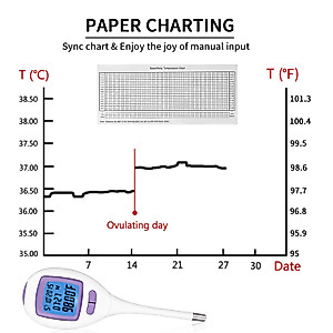 Digital Basal Thermometer for Ovulation Tracking, +/-0.09F Accuracy,60 Days of Memory for Easily Tracking Ovulation, Alarm Clock Alert, Switchable Celsius/Fahrenheit