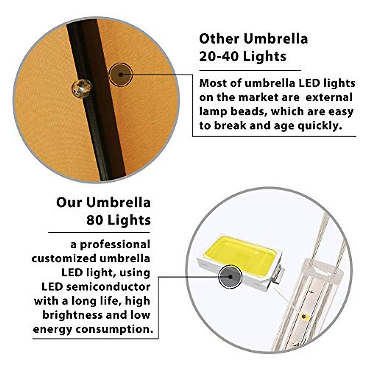 EliteShade USA Sunumbrella Solar 9ft 3 Tiers Market Umbrella with 80 LED Lights Patio Umbrellas Outdoor Table with Ventilation and 5 Years Non-Fading Top,Royal Blue
