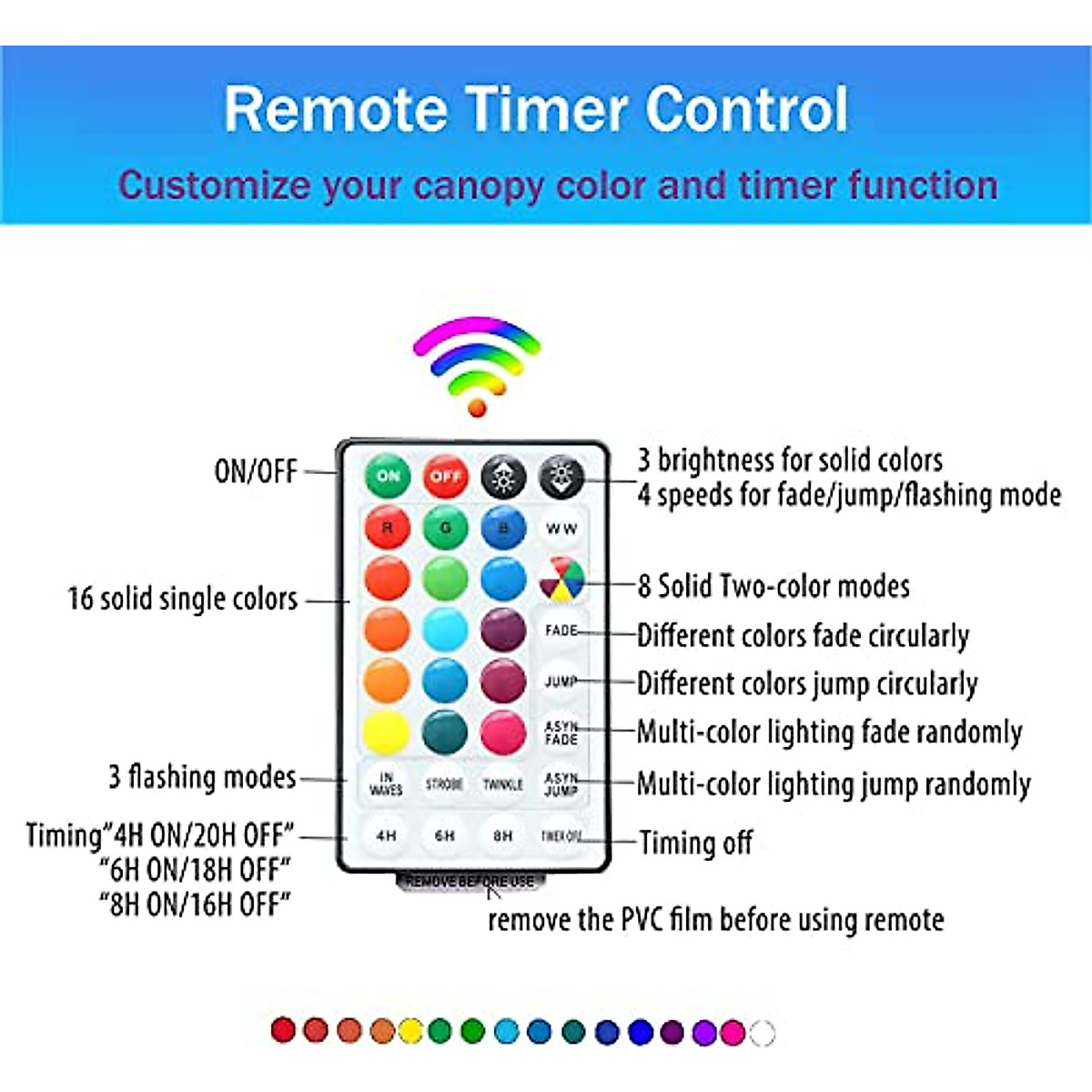 Elnsivo White Bed Canopy, Princess Canopy Bed Curtains with 18 Color Changing Star Lights Dome Bed Canopy with Lights for Girls Bedroom Twin Full Queen King Size Bed