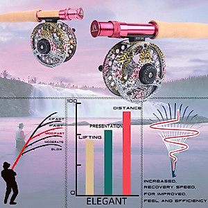 Maxcatch Women's Elegant Pink Fly Fishing Rod: 2/5-weight with Rod Tube (Elegant 9' 5wt 8sec Rod)