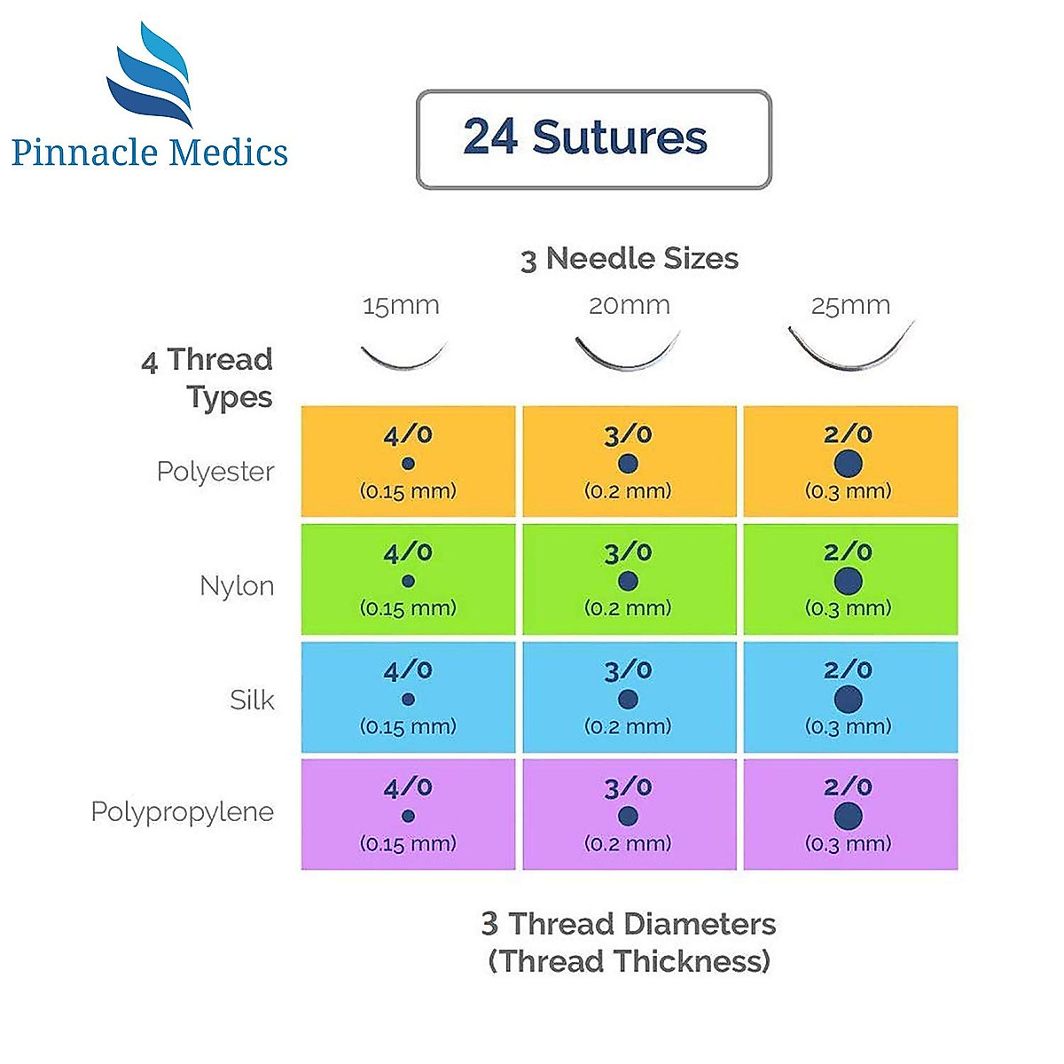 Suture Kit | Suture Practice Kit for Medical Students | Suture Pad and Tool Kit | 24 Mixed Sutures Thread with Needle | Medical, Nursing, and Vet Student Suture Training | Step by Step Video Tutorial