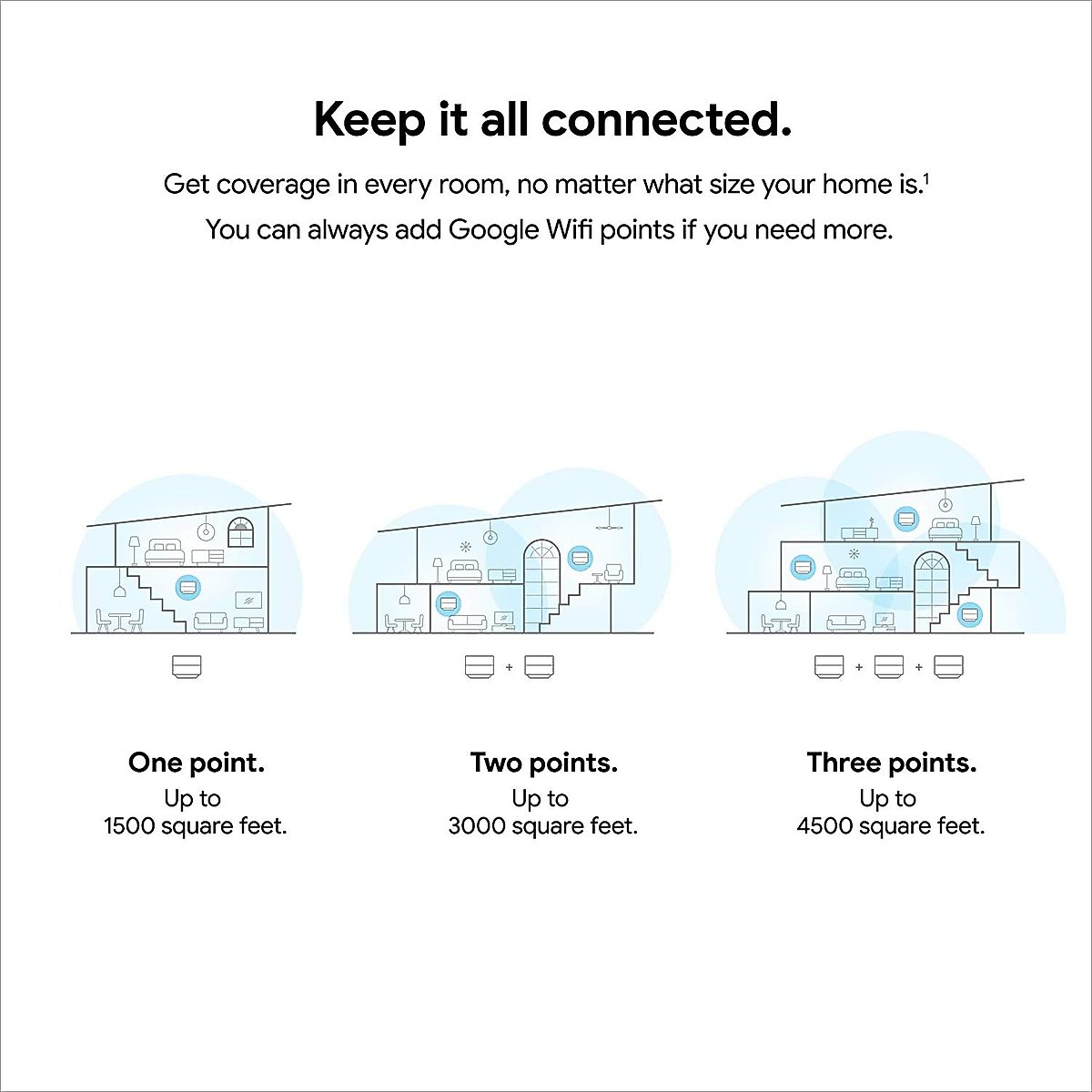 Google Wi-Fi Mesh Network System Router AC1200 Point (3-Pack) Bundle with Nest Indoor Security Camera, 3-Pack