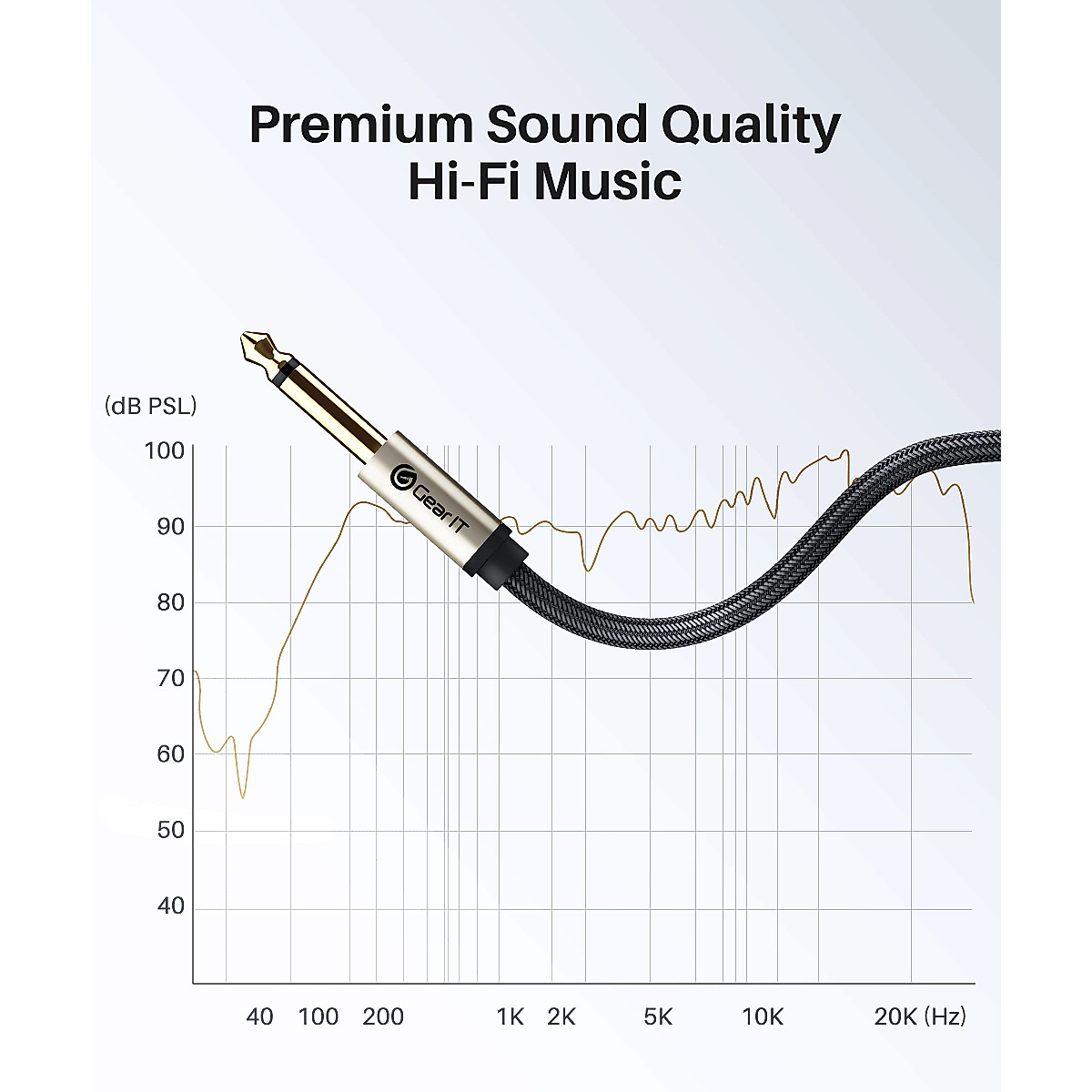 GearIT Guitar Instrument Cable (15ft 2-Pack) 1/4 Inch to 1/4 inch TS Straight Male to Male 6.35mm Mono Jack with Alloy Connector and Nylon Braid