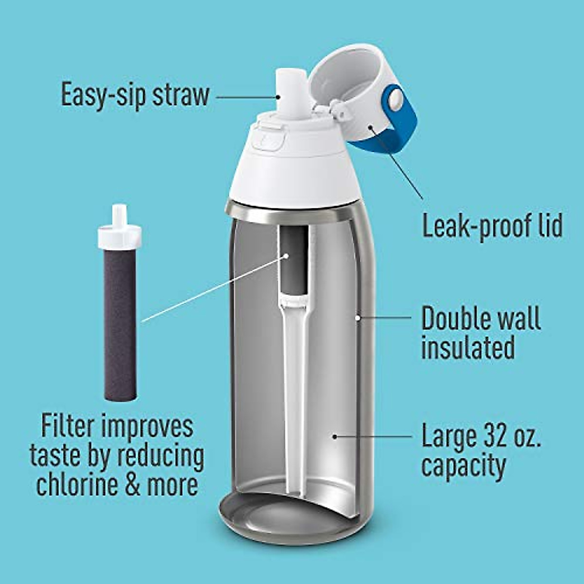 Brita Insulated Filtered Water Bottle with Straw Water Filter Replacements