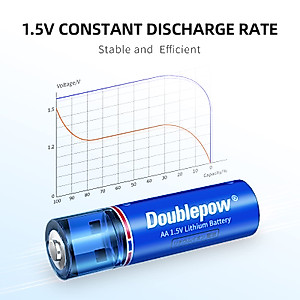 Doublepow Rechargeable AA Batteries,AA Lithium Batteries,1.5V Lithium AA Rechargeable Battery with USB Plug,1500mWh Capacity Fast Charge Double A Lithium Battery,4 Pack