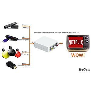 fireCable RCA to HDMI Adapter Converter for Classic TV's - Stream Any HDMI Streaming Media Player (Roku/Google Chrome/Amazon Fire TV Stick firestick tv Stick) Works w/TV Antenna Amplifiers