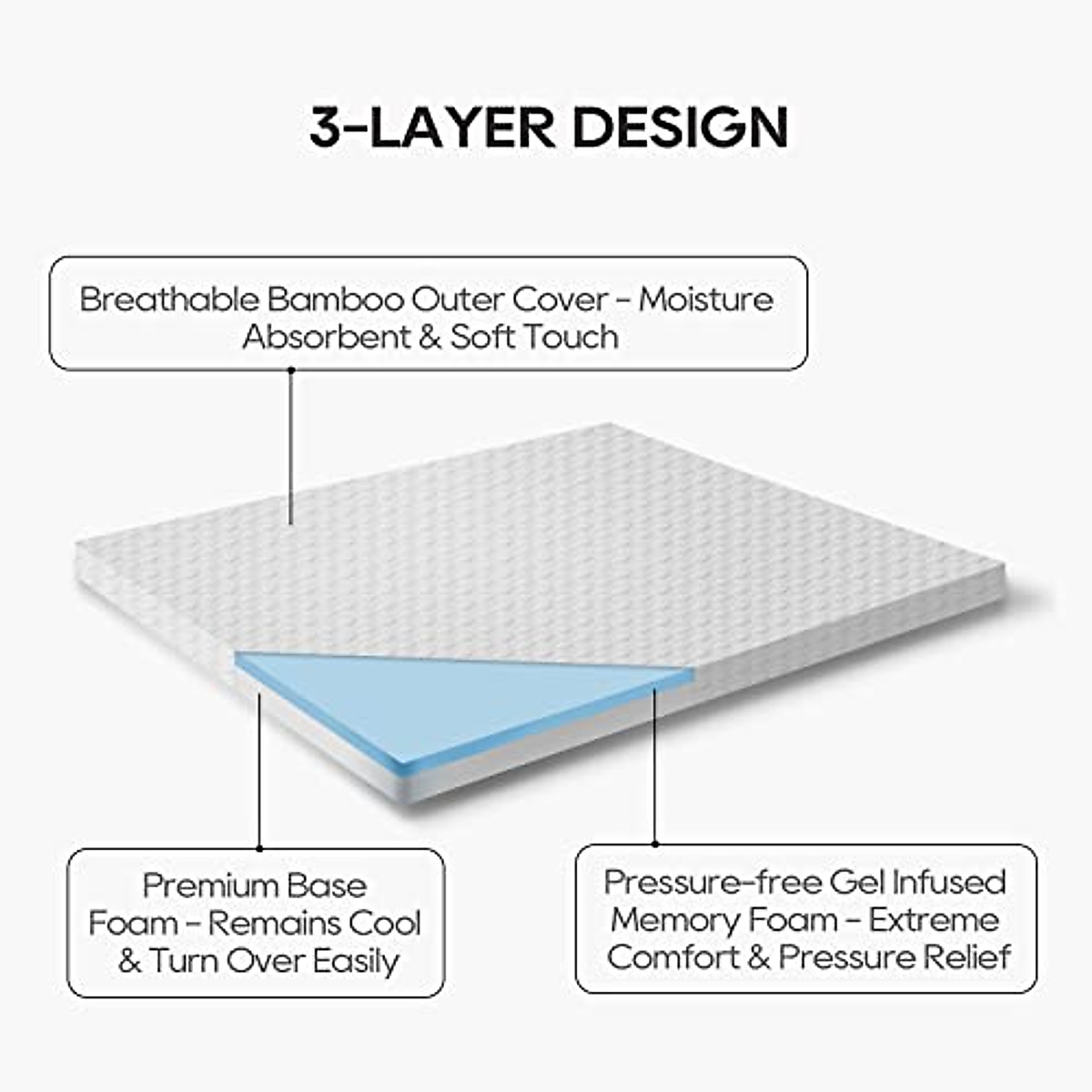 Gel Infused Memory Foam Mattress Topper with Breathable Bamboo Cover - 3 Inches Soft Mattress Pad for Dorm Bed Mattress Upgration, Zero Pressure Mattress Topper for Back Pain Relief, Full 53"x75"x3"