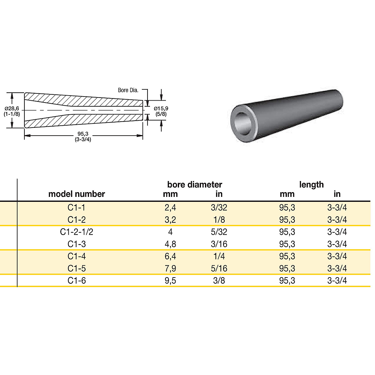 Large Ceramic Sandblaster Nozzle Tip: C1 (3/16" ID) Kennametal Quality, Longer-Lasting Professional Abrasive Blasting Nozzle Tip Replacement + Sandblasting 101 Ebook