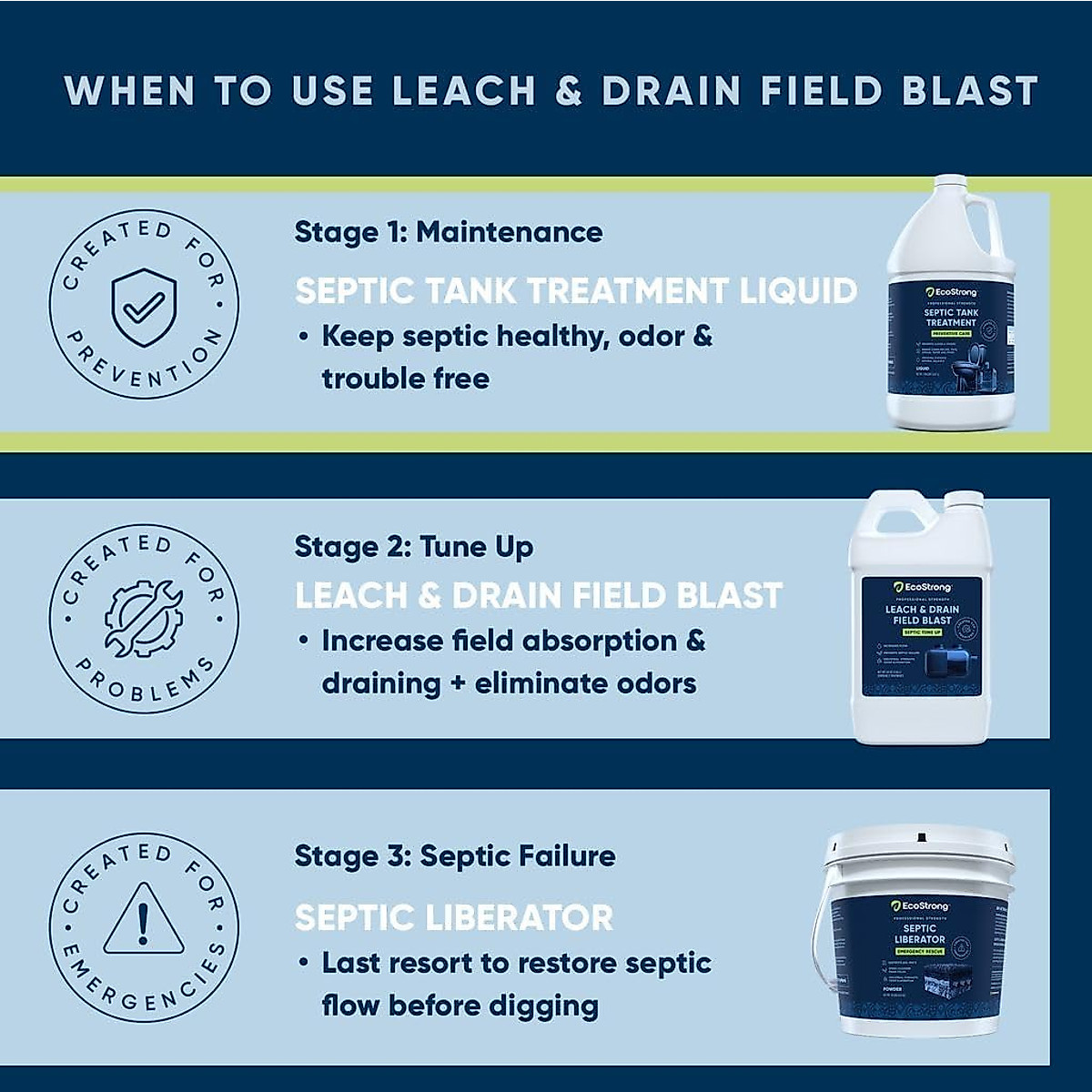 Septic Tank Treatment -1 Gallon Professional Grade Liquid | Live Bacteria & Enzyme Formula - Erase Septic Odor & Prevent Septic Backups