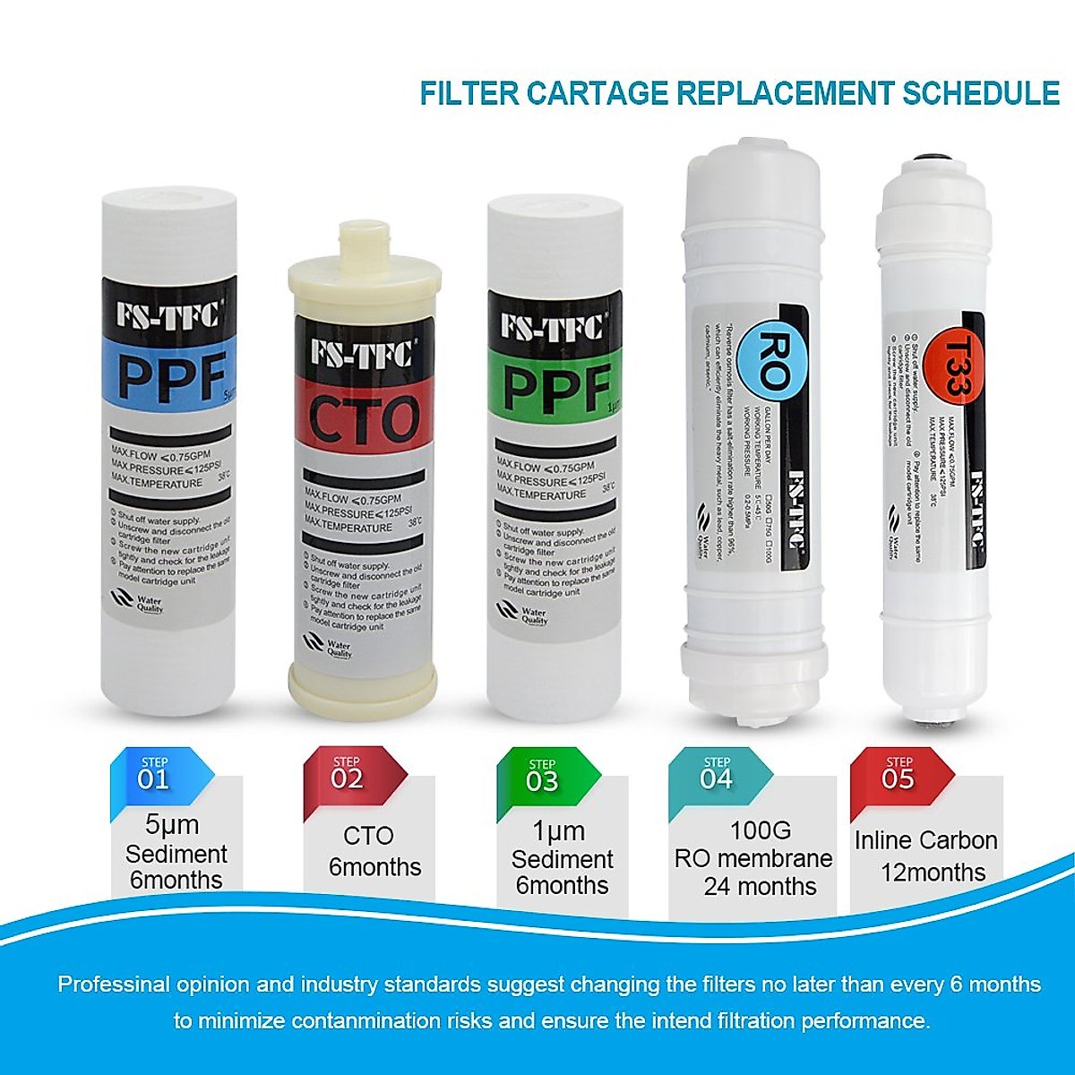 FS-TFC Reverse Osmosis Water Filtration System FS-RO-100G-A 1-Year Replacement Filter Kit,8 Pack