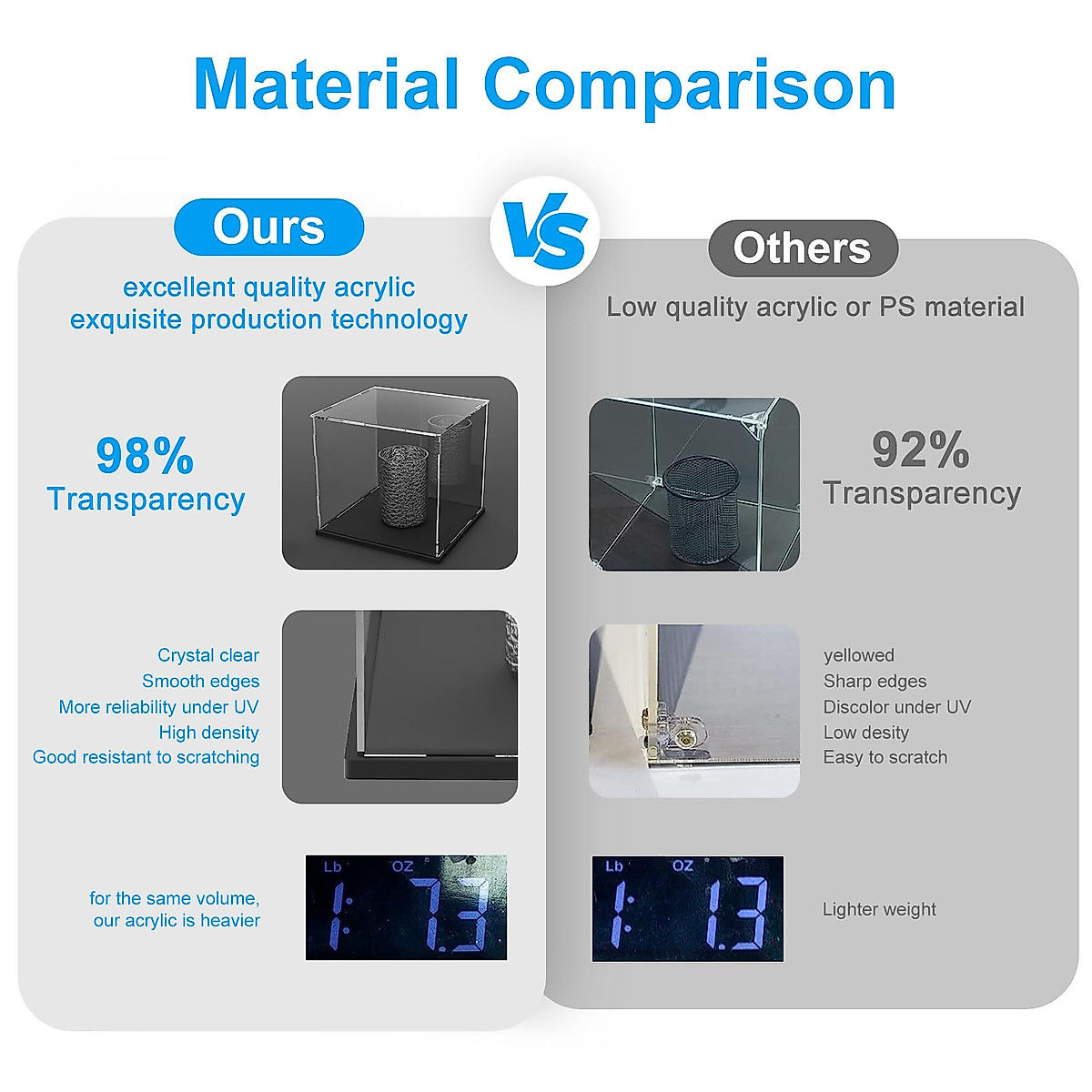 Clear Acrylic Display Case for Toys Collectibles，Assemble Acrylic Box Dustproof Protection Showcase with Black Wood-Plastic Base and Lamp Beads (15.7x8x8 inch;40x20x20cm)
