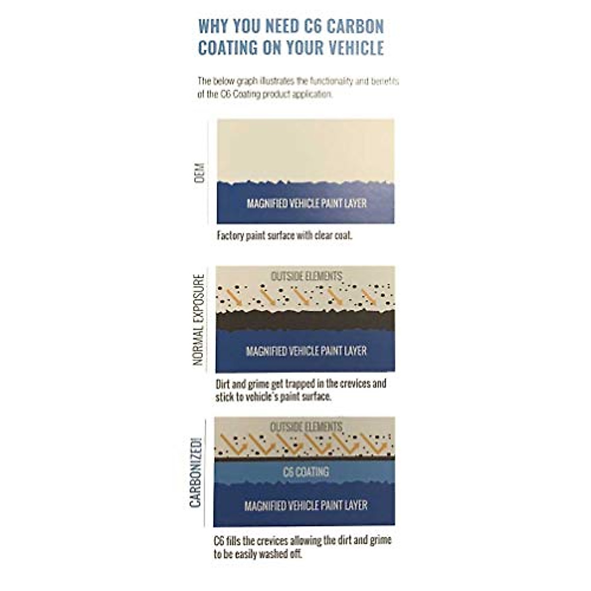 C6 Carbon Infused Automotive Paint Detailer Hardest Durable Protection and Shine for All Vehicles from UV, Acid Rain, Road Salt, Scuffs 16 oz. (C6D016)