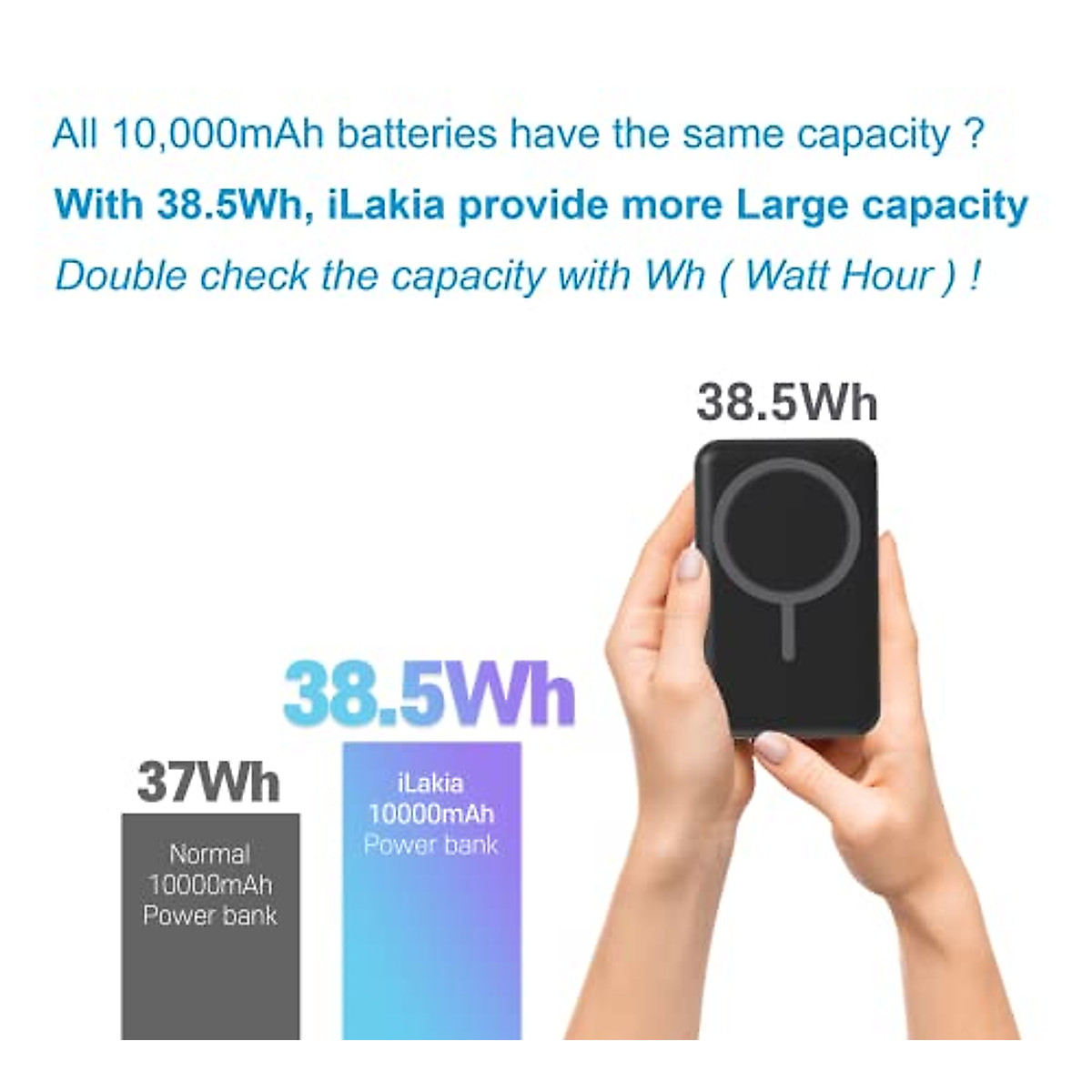 iLakia Magnetic Wireless Power Bank, 10000mAh Portable Charger, Magnetic Battery Pack for iPhone 14 & 13 & 12 Pro/Pro Max/Mini, Android/Samsung, Multi & Fast Charging with USB PD, USB Type-C