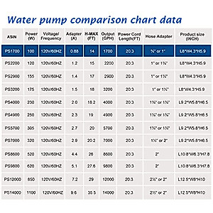WaterRebirth (1700GPH-120W,UL listed) PS- High Flow Submersible Water Pump - Pond Pump - Submersible Pump - Water Fountain Pump - Aquarium Pump,PS-1700