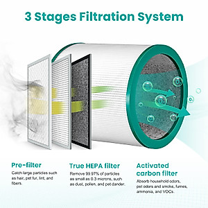 BRIGHTIFY TP01, TP02, TP03 Filter Replacement, Compatible with Dyson Pure Cool Link TP01 TP02 TP03 Dyson Tower Purifier, HEPA Filter Replacement, 1 Pack