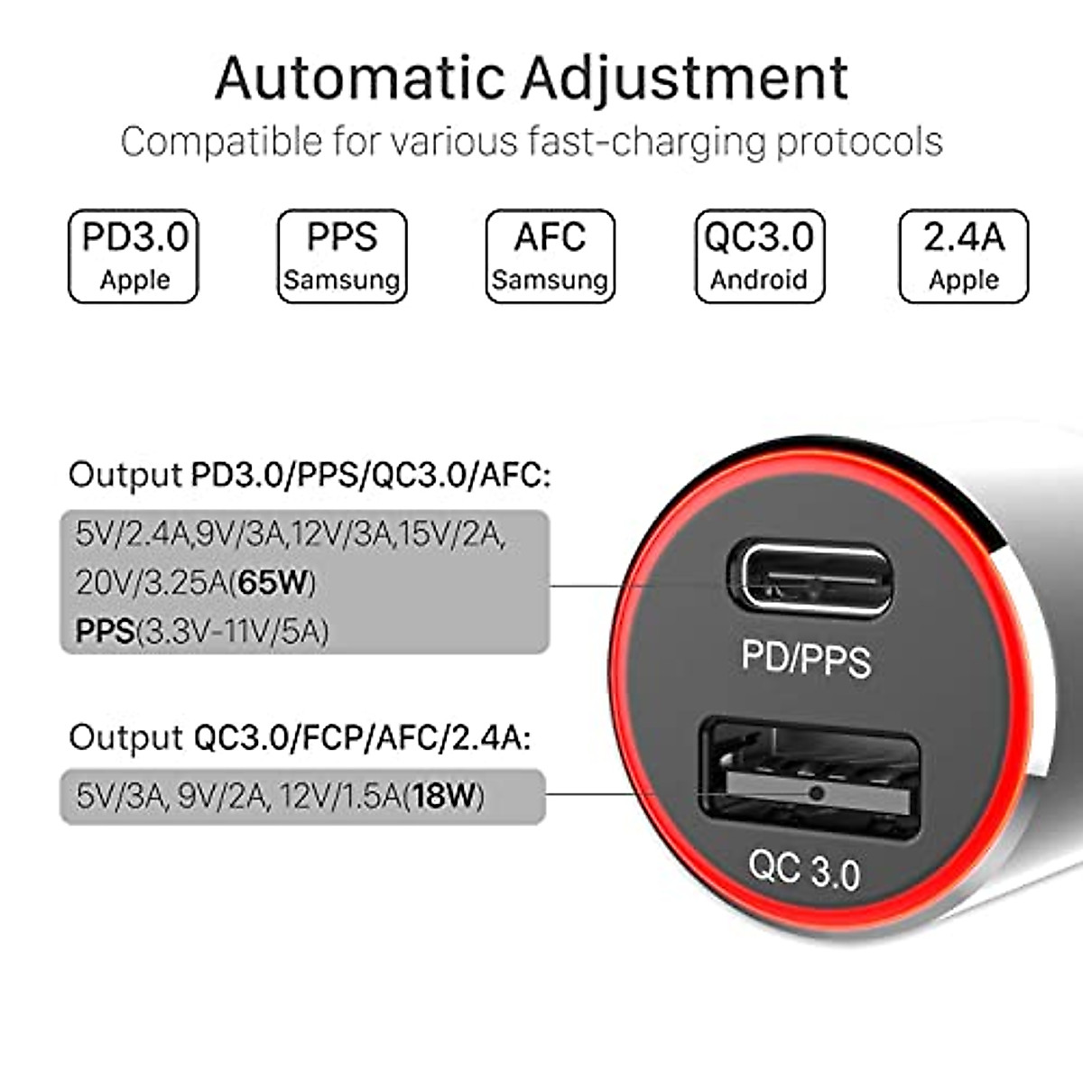 WOTOBEUS 83W USB C Car Charger Adapter, PD 65W PPS 45W+USB-A 18W Super Fast Charging Type-C Cigarette Lighter for iPhone 14 13 Pro Plus Max Samsung Galaxy S23/22/21 Ultra iPad MacBook Laptop Pixel