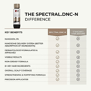 Spectral.DNC-N Hair Thickening, Strengthening Hair Serum for Men and Women by DS Laboratories - Supports Hair Growth, Minimize Shedding, Experience Thicker, Fuller, Stronger Hair, Color Safe (2 fl oz)