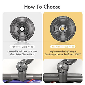 AFDD Ball Wheels Replacement Parts Compatible with Dyson V10 V11 V15 Vacuum Cleaner Replacement Wheel Parts for 100W High Torque Cleaner Head No. 970100-05