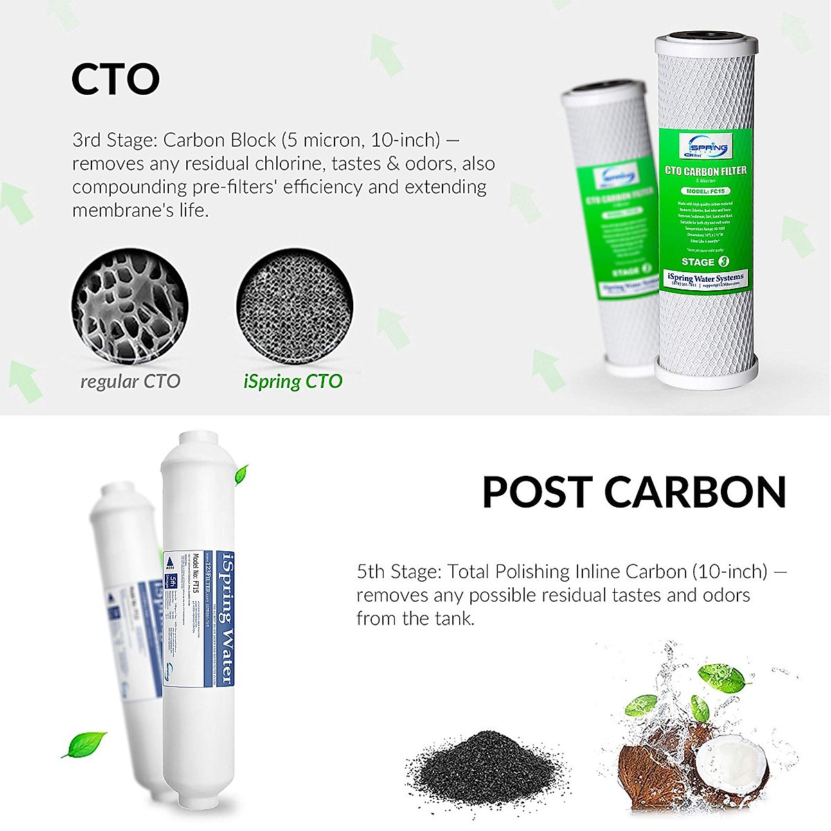 iSpring F4 for Standard Reverse Osmosis RO Systems with Post Carbon 6-Month Replacement Supply Filter Cartridge Pack Set, 4 Count (Pack of 1), White, 4 Piece