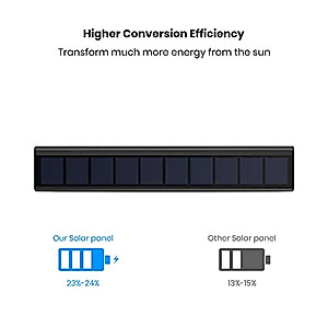 AUTO-VOX Version1 Accessories for TW1 only,Minisize Solar Panel with IP67 Waterproof for Backup Camera use.