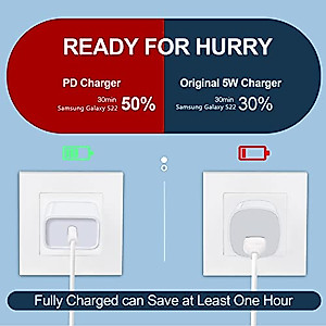 USB C Pixel 7 6 Charger Fast Charger for Google Pixel 7 Pro 6a 6 Pro 5a 5 4a 4 XL 3a 3XL 2,Samsung S23 S22 Ultra S21 FE S20 Z flip 4 3 A13, 20W PD Power Adapter Wall Charger Box+6ft Type C to C Cable