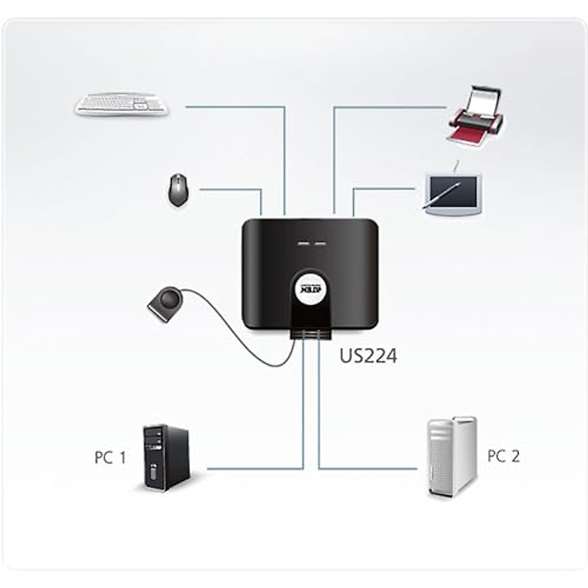 ATEN US224 2 x 4 USB 2.0 Peripheral Sharing USB Switch 2 Computers Share 4 Devices Simple Remote Port Selector Included Supports Optional USB Power Adapter - Windows Mac Linux
