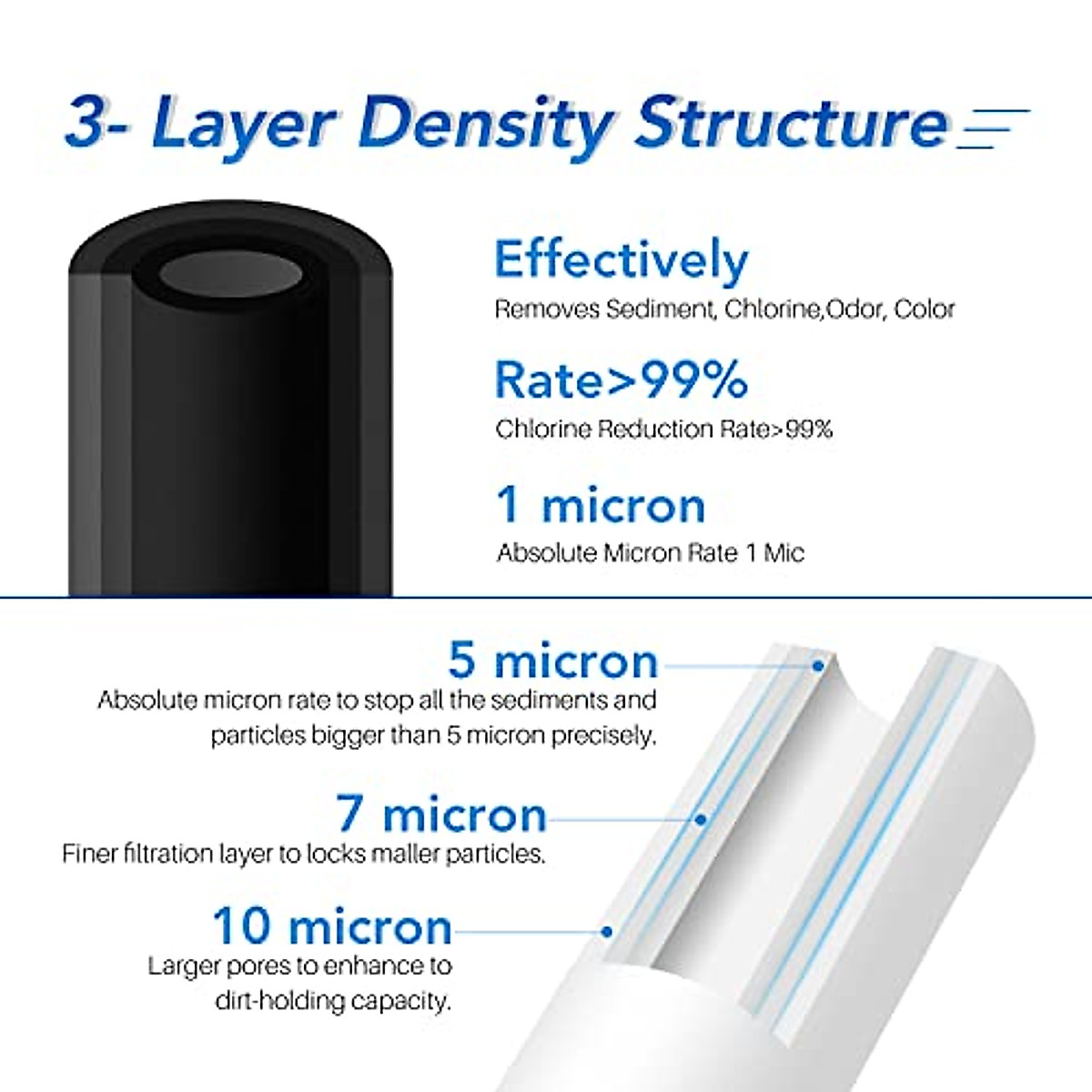 ICEPURE 10” x 2.5” Reverse Osmosis System Bottom 1-3 Stage Filter, Replacement for APEC Water System Filter Model ROES-50 ROES-PH75 RO-90 RO-Hi, ISpring RCC7AK US31 RCC7, Express ROALK5D RO5DX, 3PACK