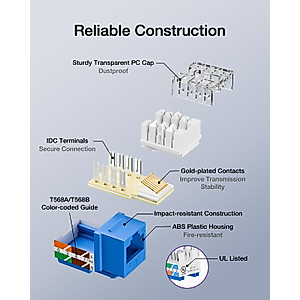 VCE RJ45 Cat6 Keystone Jacks UL Listed 50-Pack, UTP Ethernet Keystone Jacks with Keystone Punch Down Stand Tool and Wire Stripper Cutter, Blue