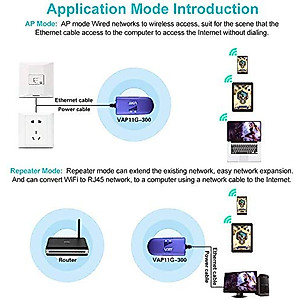 [2 Pack ] Upgrade VONETS VAP11G-300 Wireless WiFi Bridge Dongle Wireless Access Points AP for Dreambox Xbox PS3 Network Printer Router ADSL IP Camera (Support Microsoft Windows Linux MAC OS)