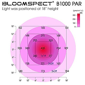 BLOOMSPECT Upgraded 1000W LED Grow Lights with Veg & RED & Bloom 3 Modes, Daisy Chain, Double Chips Full Spectrum Plant Grow Light for Indoor Plants Veg and Flower (100pcs 10 Watt LEDs)