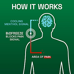 Biofreeze Gel Menthol Pain Relieving Gel 4 FL OZ Tube (Pack Of 2) For Pain Relief Associated With Sore Muscles, Arthritis, Simple Backaches, And Joint Pain (Packaging May Vary)