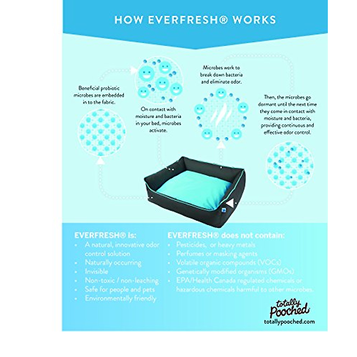 Totally Pooched Explore Bolster Dog Bed with EVERFRESH Probiotic Technology for Natural, Non-Toxic Odor Control- Blue, Small