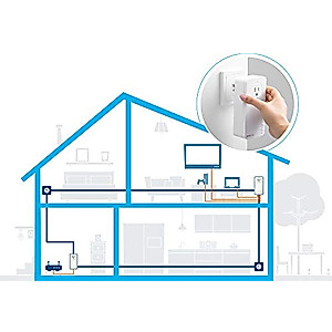 devolo Magic 2 LAN triple Powerline Starter Kit | 2000 Mbps | G.hn Wave 2 | 2 Passthrough Adapters | 4x Gb LAN Ports [3+1] | Plug & Play | 1,600 ft. Coverage | Best for multimedia use