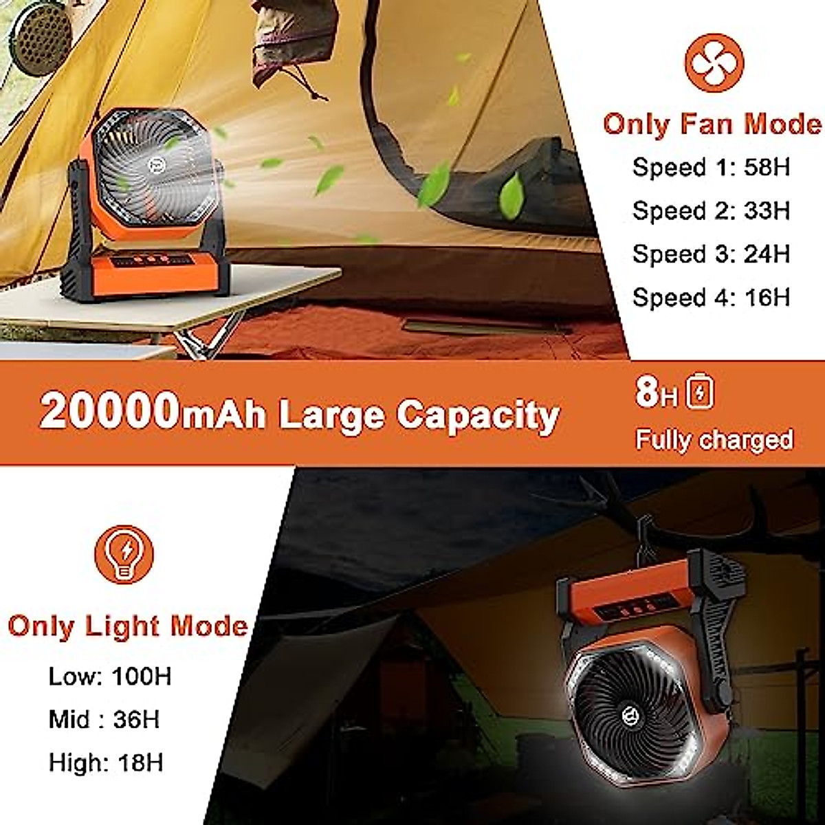 KITWLEMEN Camping Fan with LED Lantern, 20000mAh Rechargeable Battery Operated Outdoor Tent Fan with Light & Hanging Hook, 4 Speeds, Personal USB Desk Fan for Camping, Power Outage, Hurricane, Jobsite