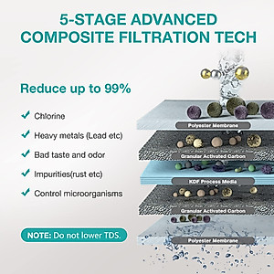 SimPure V7 Replacement Filter, 20K Gallons High Capacity, Replacement for SimPure V7 Under Sink Water Filtration System (1 Pack)