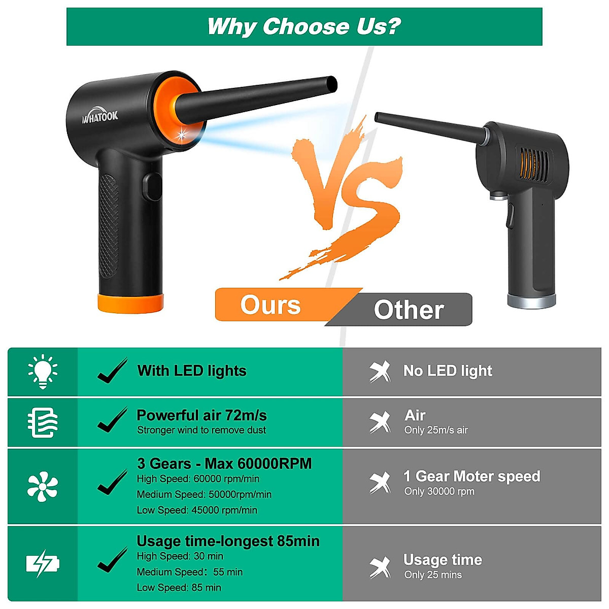 Compressed Air Duster-Reusable Electric Air Duster-3 Speeds 60000 RPM with LED Light-Canned Air Replacement for Keyboard Cleaning-Rechargeable Cordless Air Duster for Computer and Car Blowing