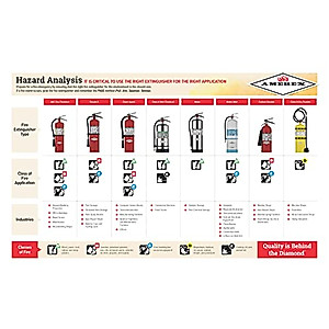 Amerex B417, 2.5 lb. ABC Dry Chemical Class A B C Fire Extinguisher with Wall Bracket, 2 Pack