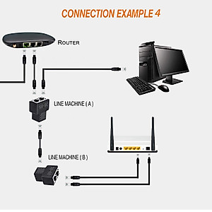 (A-Pair) RJ45 Splitter Adapter,SinLoon Ethernet Cable Splitter, RJ45 Network Extension Connector Ethernet Cable Sharing Kit for Router TV Box Camera PC Lapop (Black)