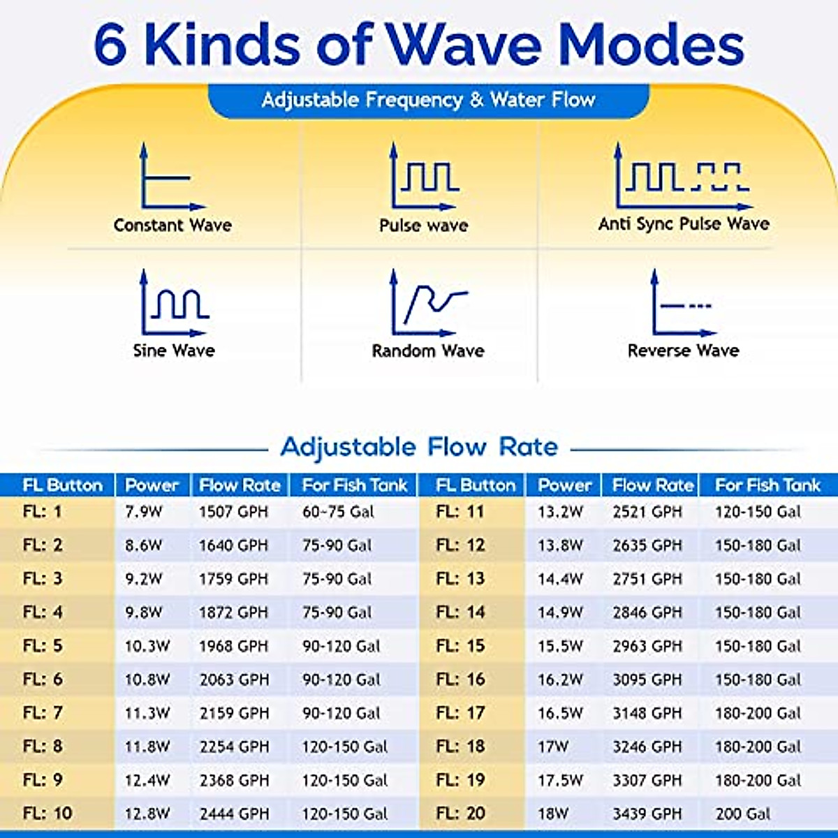 hygger 24V DC Wave Maker for Aquarium 75-200 Gallon Freshwater Saltwater Coral Reef Tank Magnet Powerhead with Controller 6 Wave Modes Adjustable Water Flow Speed 3400 GPH 18W Blue