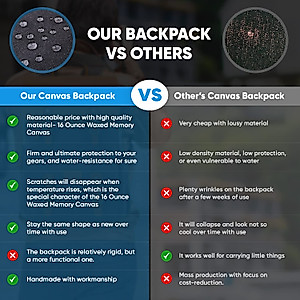 JAEP Camera Backpack - Weather Resistant 16 Ounces Waxed Memory Canvas – DSLR SLR Backpacks with 15.6” laptop sleeve compartment and Tripod Holder for Photographers -Vintage leather Style (Dark Grey)