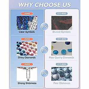 Cirmgete Diamond Painting Mickey Mouse Kit,5D Diamond Art Kits for Adults Full Round Drill,Paint by Diamonds Round for Wall Decor Gift