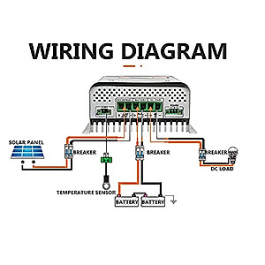 Sunnysky MPPT Solar Charge Controller 30 amp 12V 24V Auto&Smart Solar Panel Regulator Max 100V PVinput 840Watt Power with Intelligent LCD Display for Lead-Acid Gel Lithium Battery