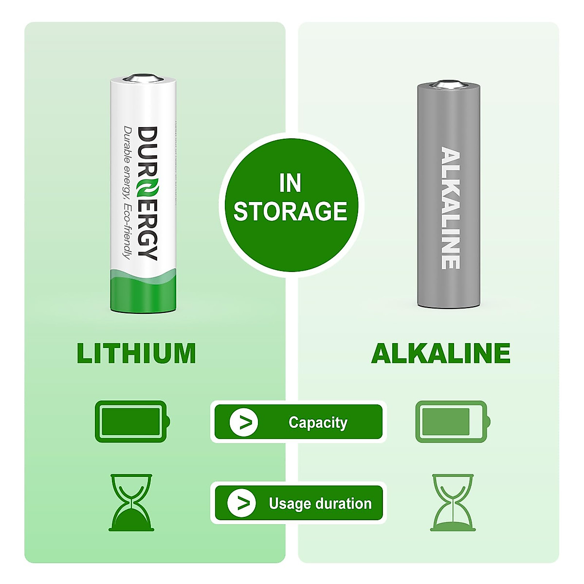 DURNERGY 3.6 Volt Lithium Battery AA ER14505 2400mAh Batteries Double A Batteries 20 Pack