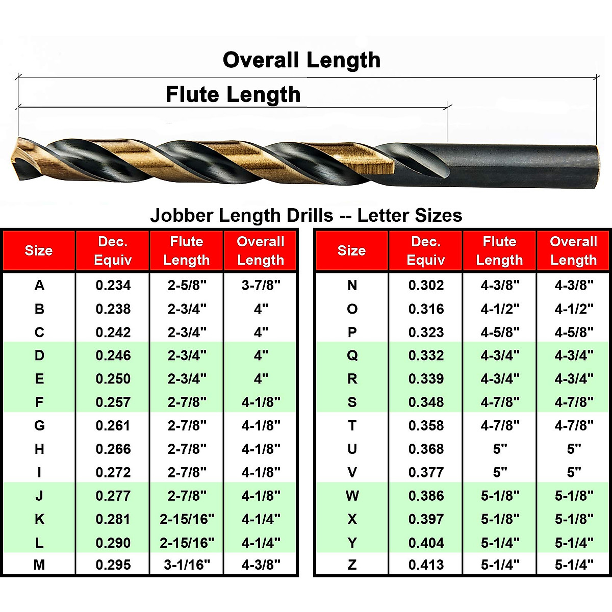 MAXTOOL Letter I 5pcs Identical Jobber Length Drills Dia 0.272" HSS M2 Twist Drill Bits Fully Ground Black-Bronze Straight Shank Drills; JBL02H10RIP5
