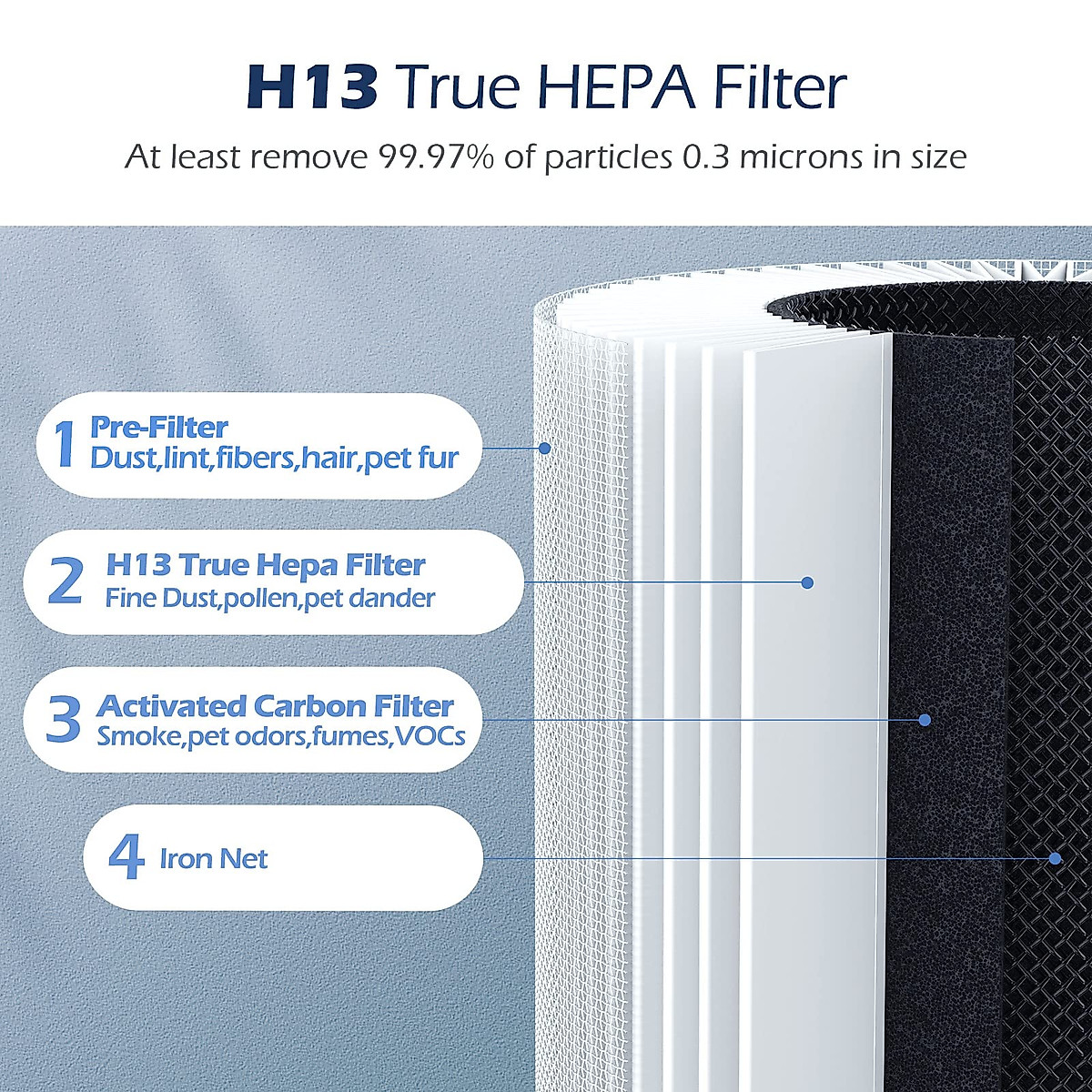 Air Purifiers for Bedroom Home, H13 True HEPA Air Filter, 20db Quiet Air Purifier for Dust Smoke Pollen Dander Pet Odor, Small Air Cleaner for Office Living Room, Ozone Free, 215 ft² Coverage