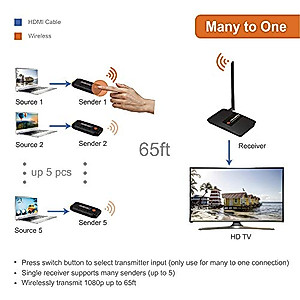 J-Tech Digital HDMI Wireless Presentation System Meeting Room kit 3 TX and 1 RX Streaming 1080P HD Signal from HDMI Dongle up to 65 feet Wireless HDMI Extender (up to 5 Transmitters) [JTECH-QS100]