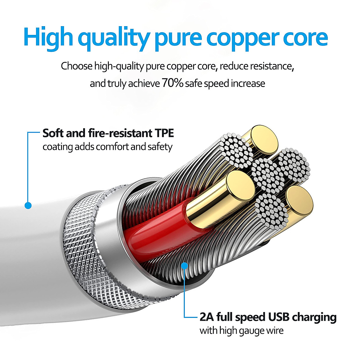 iPhone Charger Cable 6FT [Apple MFi Certified] 3Pack USB-A to Lightning Fast Charger for Apple iPhone, iPad 20,000 Bend Lifespan…