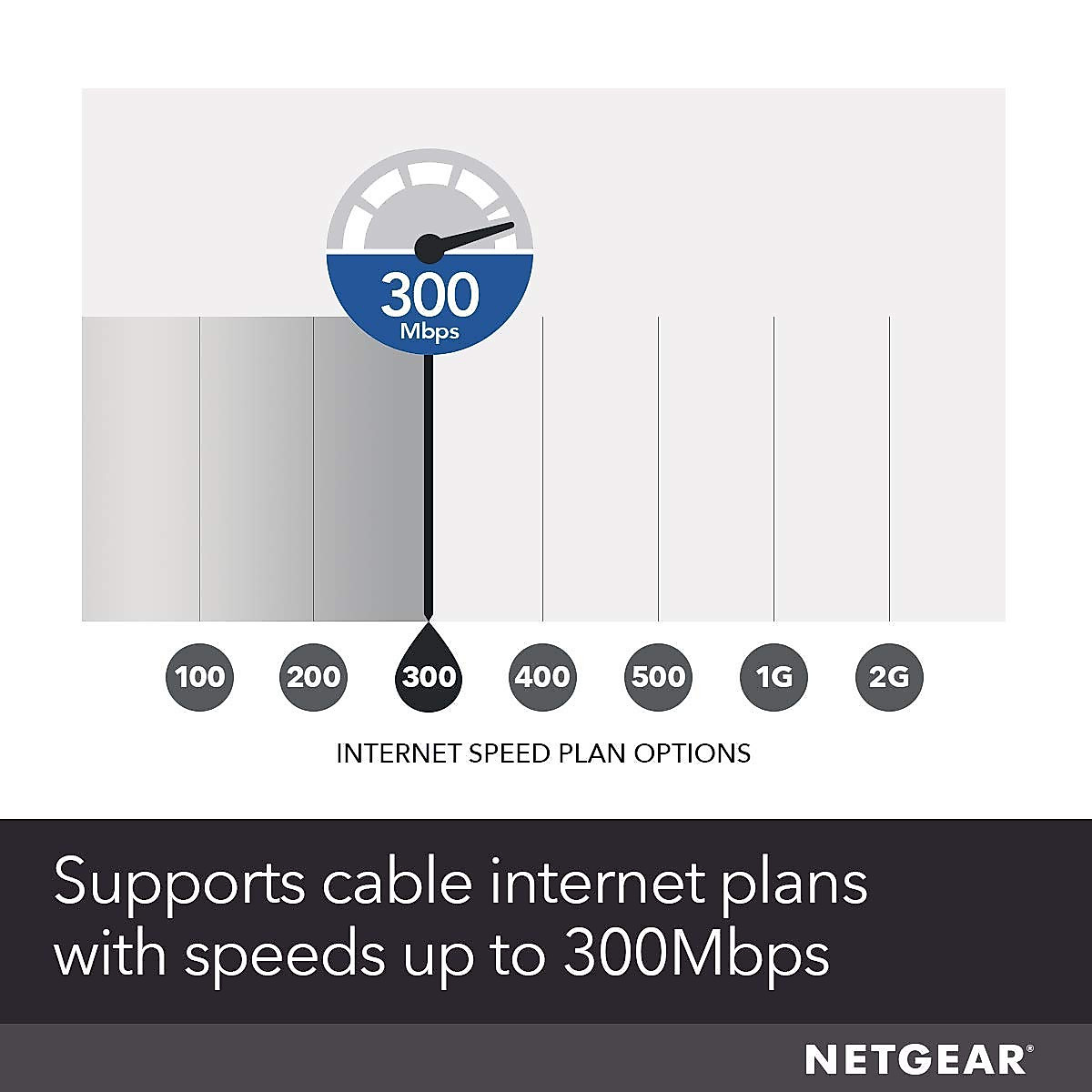 NETGEAR Cable Modem with Voice CM500V - For Xfinity by Comcast Internet & Voice | Supports Cable Plans Up to 300 Mbps | 2 Phone lines | DOCSIS 3.0 (Renewed)