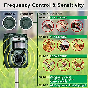 Wikomo 2023 Solar Powered Repellents Protectors Outdoor, Waterproof Solar Device with USB Charging, Flashing LED, 5 Working Modes, Suitable for Yard, Terrace, Campsite, Garden, Farm-Green
